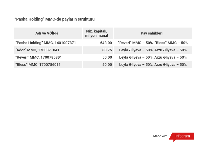 Assets of the President’s daughters worth billions of dollars • Open ...